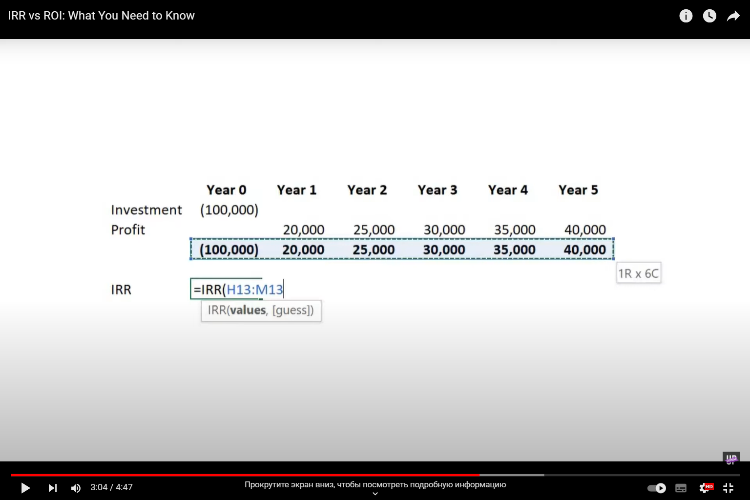 Mastering ROI vs IRR: Unraveling The True Contrasts