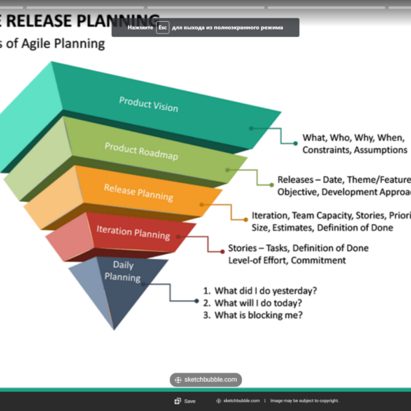 Agile Release Planning A Guide